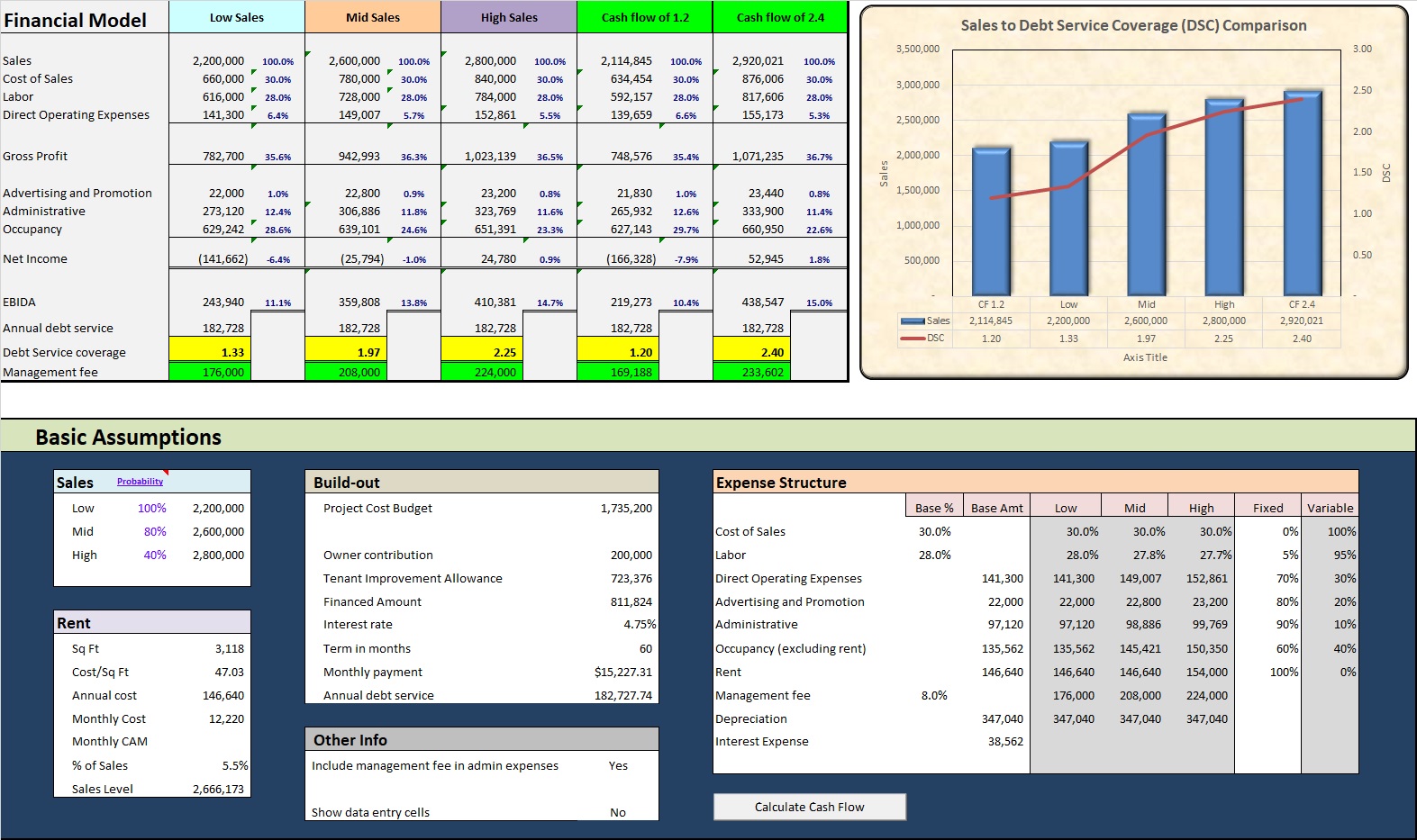 Data Analytics - The Fastest Way to Financing